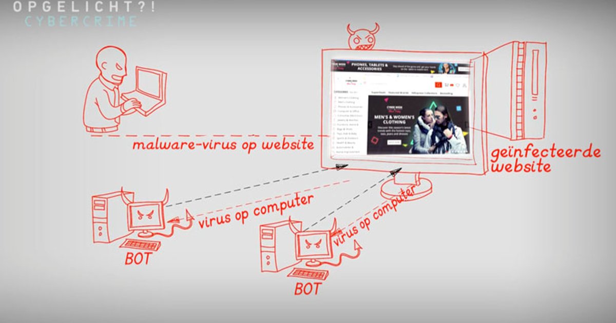 Wat is een DDoS-aanval? | Opgelicht?!